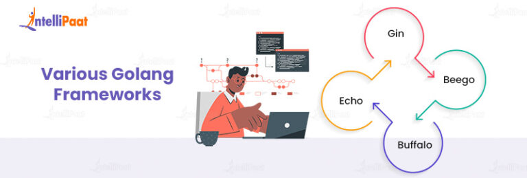 What is Go programming language (Golang)?
