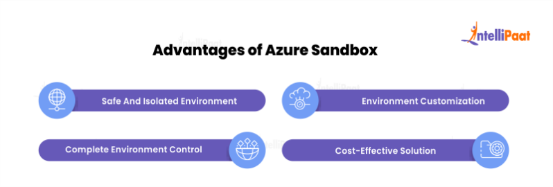 Azure Sandbox Environments: How to Create and Deploy It