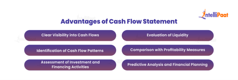 Cash Flow Statement - What Is, Working, and Examples - Intellipaat