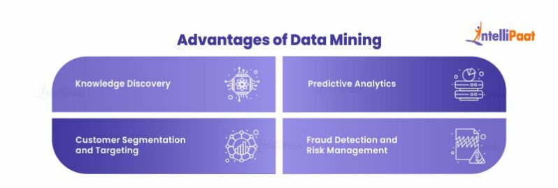 Differentiating between data mining and data warehouse