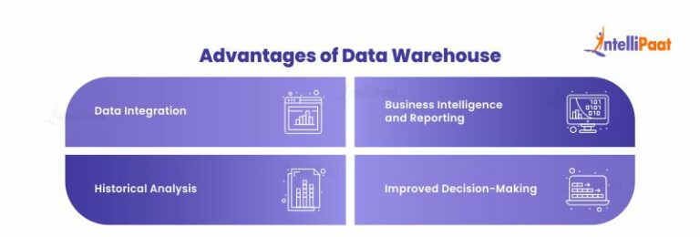 Differentiating between data mining and data warehouse