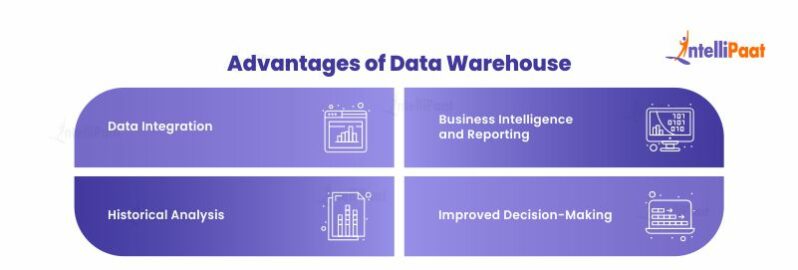 Differentiating between data mining and data warehouse