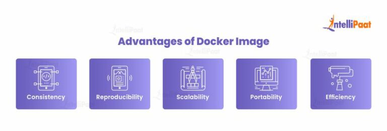 What is Docker Image? - All You Need to Know