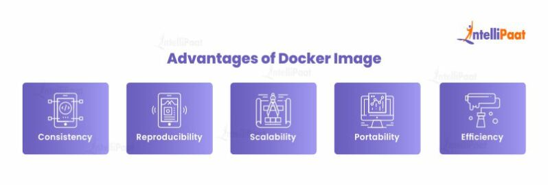 What is Docker Image? - All You Need to Know