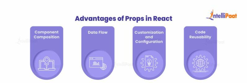 How to Use Props in React? Understand React Js Props