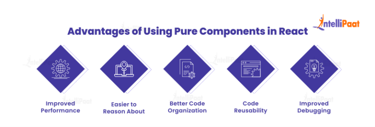 Pure Components in React - The Ultimate Guide for 2025