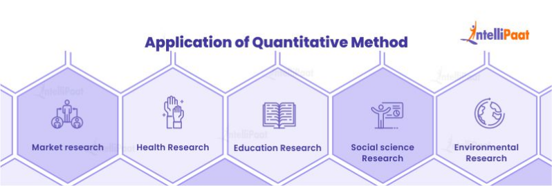 What is Quantitative Methods : Definition, Types & Applications