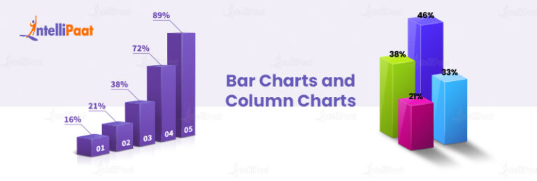 Top Data Visualization Techniques: Types, Tips