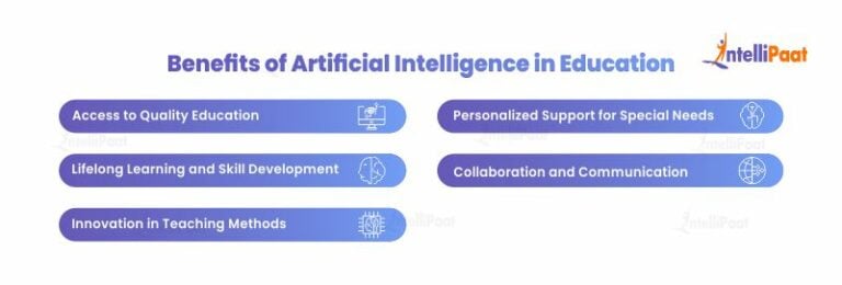 Artificial Intelligence (AI) in Education: Importance & Applications