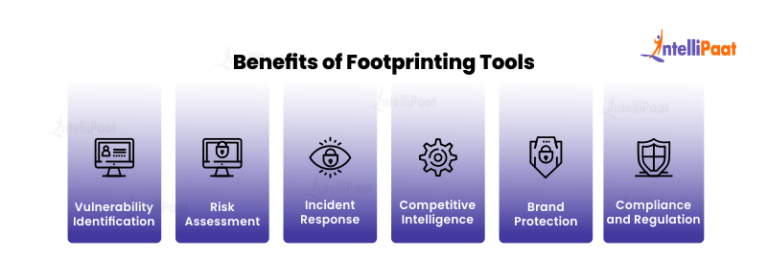 Footprinting Tools: Which One is Right for You?