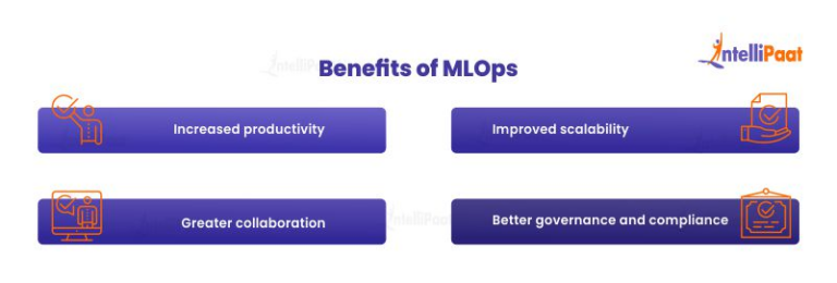 What is MLOps? Why do we need MLOps, its Basic Principles & Benefits