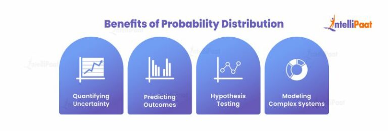 What is Probability Distribution? Definition, its Types & More