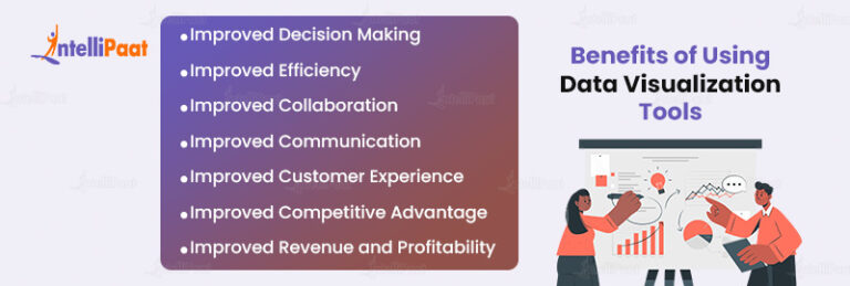 Top 10 Data Visualization Tools 2025: Features and Benefits | Intellipaat