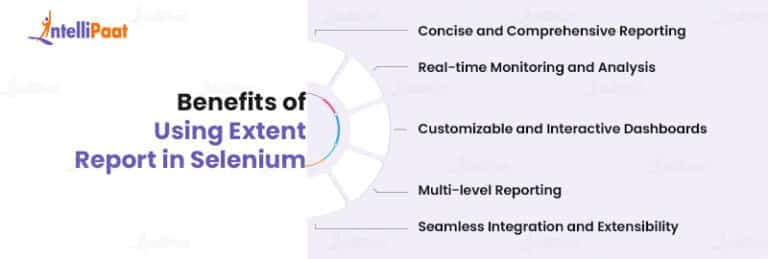 Extent Report In Selenium How To Generate It Intellipaat