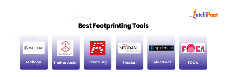 Footprinting Tools: Which One is Right for You?
