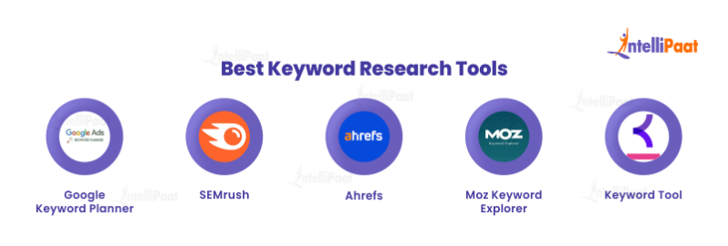 How to do Keyword Research? The in-depth Guide