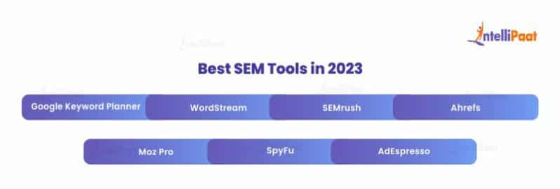 Top Search Engine Marketing (SEM) Tools to use in 2025