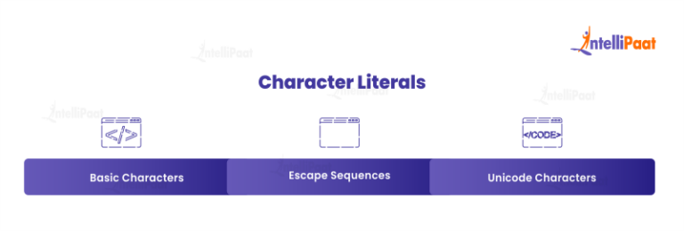 Literals in Java - Types of Literals (With Examples)