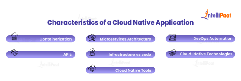 Cloud Native Applications - Key Characteristics and Tools