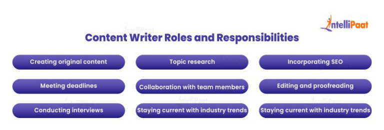 How to become a Content Writer in 2025 - Basics to Advanced