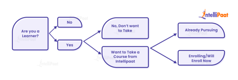 Classification in Data Mining: Types and Features Explained