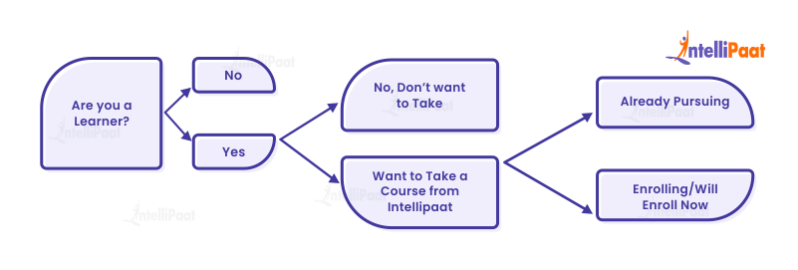 Classification in Data Mining: Types and Features Explained