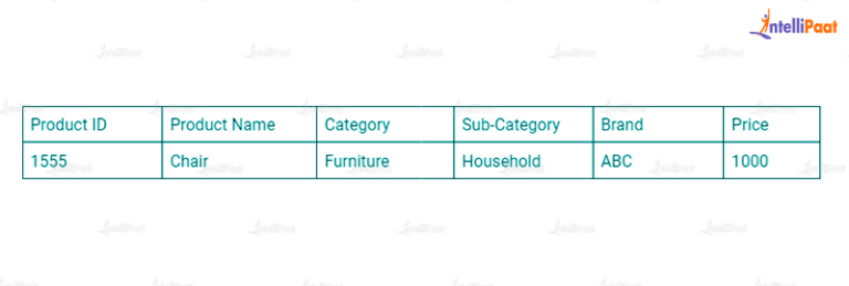 Difference Between Fact Table and Dimension Table