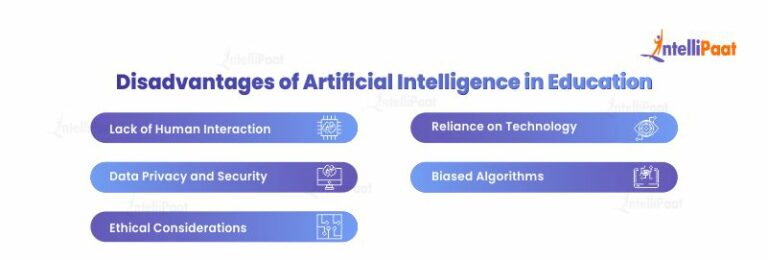 Artificial Intelligence (AI) in Education: Importance & Applications