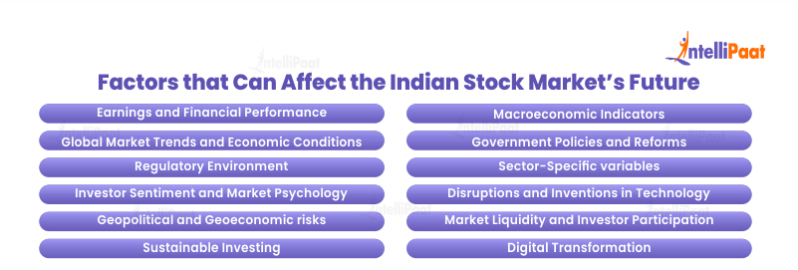 Indian Stock Market - The Complete Guide for Beginners
