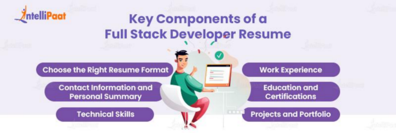Full Stack Developer Resume Examples for 2025 - Intellipaat