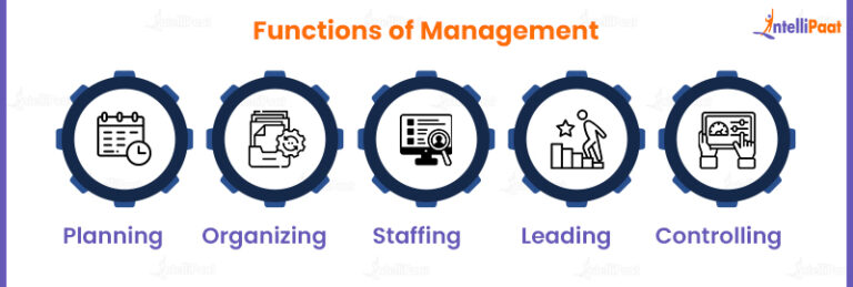 What is Management: Definition, Functions and Characteristics