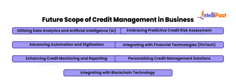 What is Credit Management? - Benefits, Tools & Process