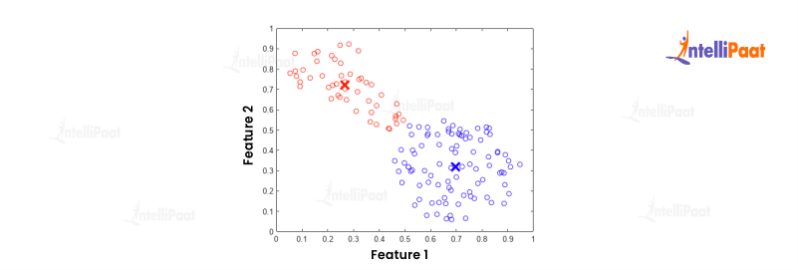What Is Clustering In Data Mining Methods And Applications
