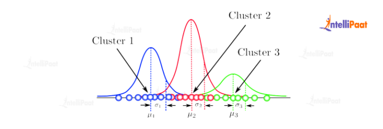 What is Clustering in Data Mining? Methods and Applications