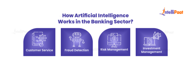 Artificial intelligence in Banking - Applications, Benefits & Future