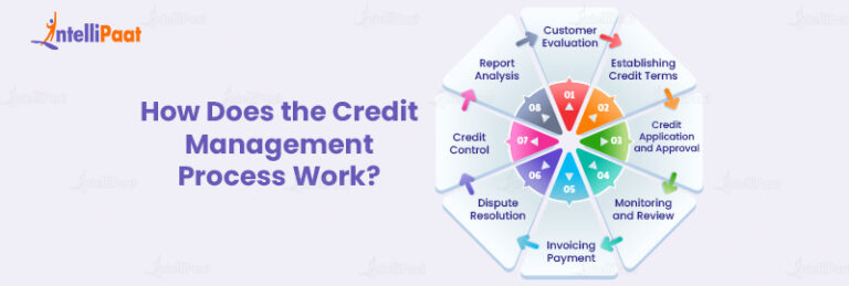 What is Credit Management? - Benefits, Tools & Process