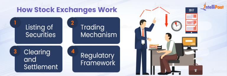 Stock Exchange - What is, Objectives, & Functions - Intellipaat