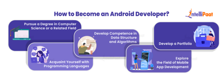 How to Become an Android Developer? [Roadmap 2025]