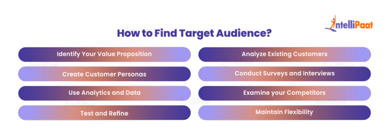 How to Define Perfect Target Audience For Your Business? - Intellipaat