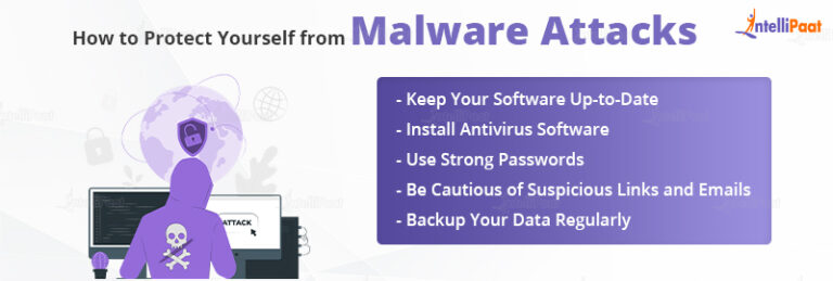 What is Malware Attack? - Types and Protection