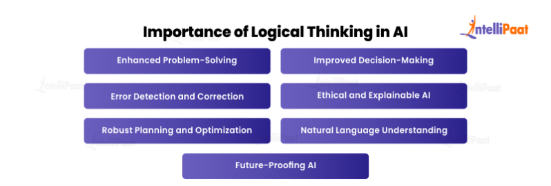 What Is Logical Thinking In AI Understanding Concept