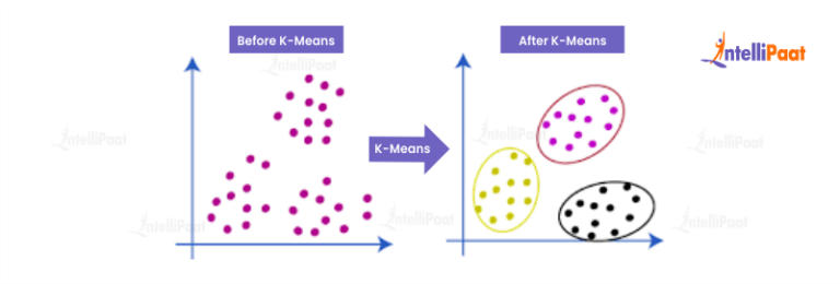 What is Clustering in Data Mining? Methods and Applications