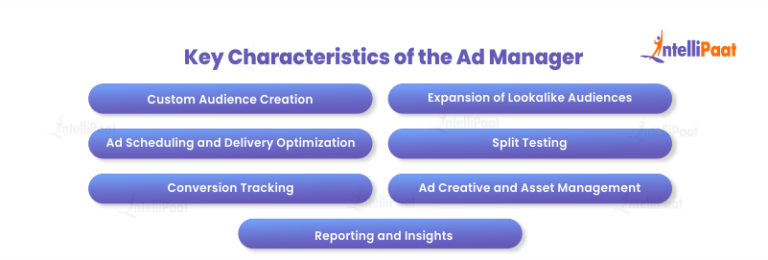 How To Use Facebook Ads Manager in 2025: Complete Guide