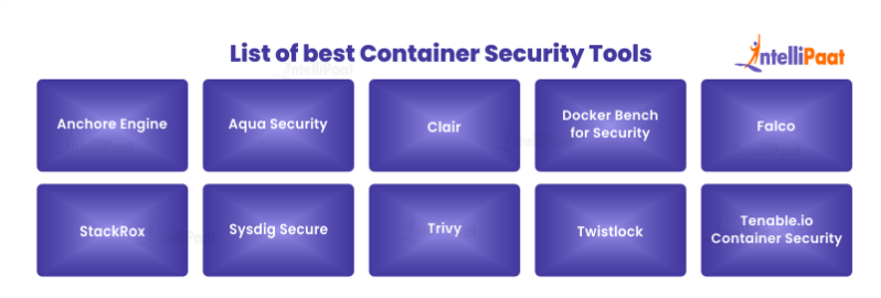 10 Best Container Security Tools for 2025 | Intellipaat