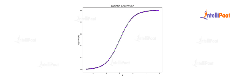 Classification in Data Mining: Types and Features Explained