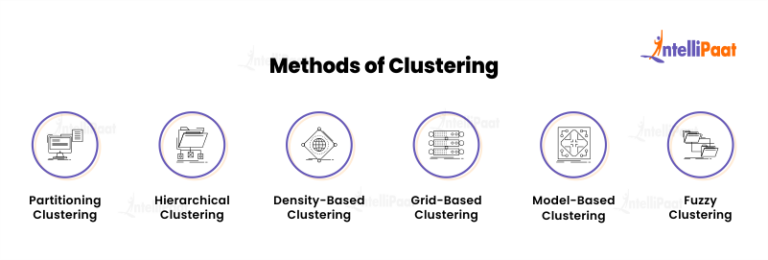 What is Clustering in Data Mining? Methods and Applications