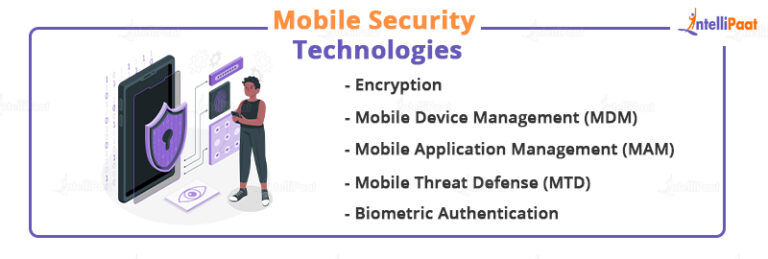 What is Mobile Security? Importance, Types and Best Practices | Intellipaat