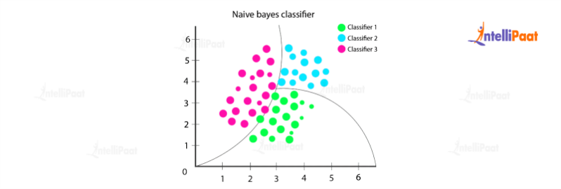 Classification in Data Mining: Types and Features Explained