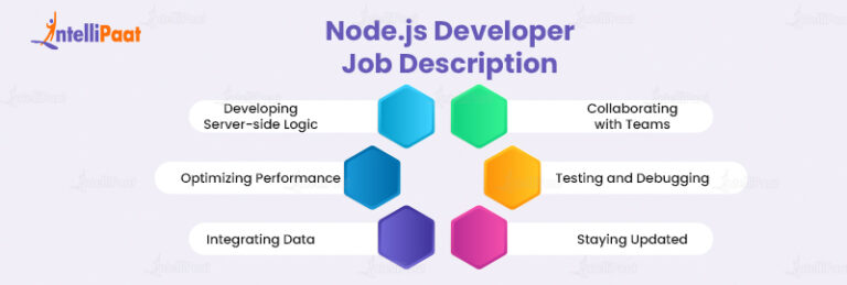 Node Js Developer | Intellipaat