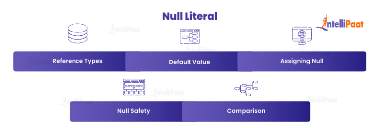 Literals in Java - Types of Literals (With Examples) Literals in Java - Types of Literals (With Examples)